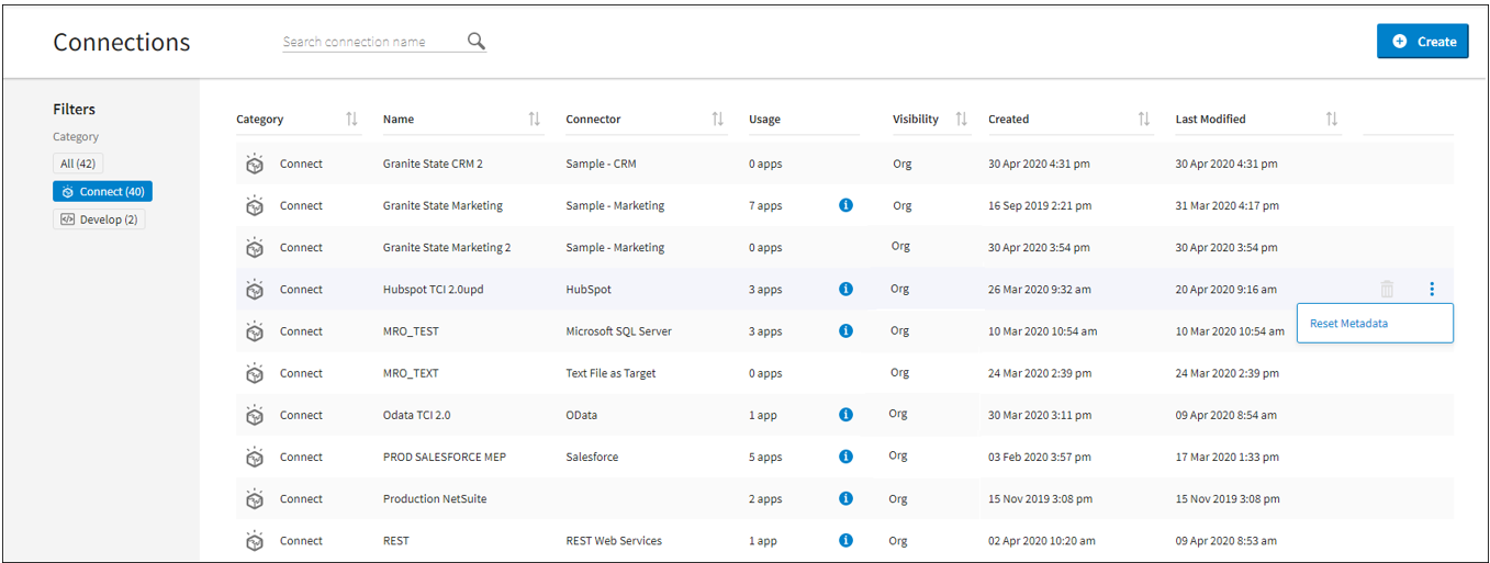 Tibco Scribe For Maximizing Cloud Integration Efficiency