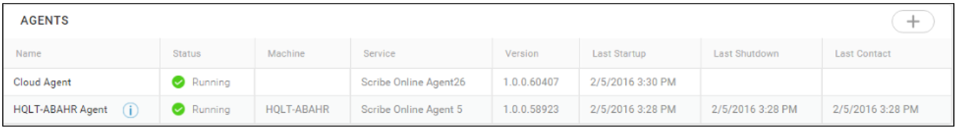 Tibco Scribe For Maximizing Cloud Integration Efficiency